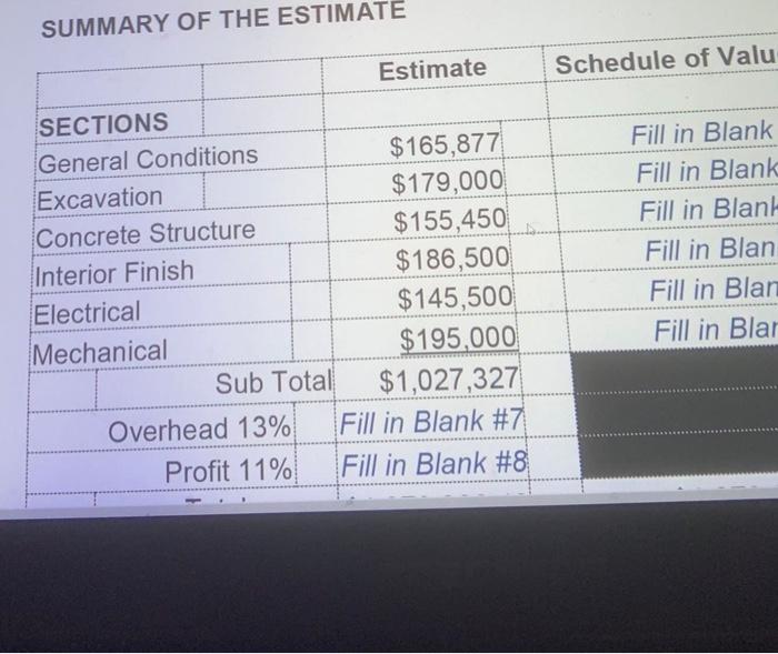 SUMMARY OF THE ESTIMATE Estimate Schedule of Valu | Chegg.com