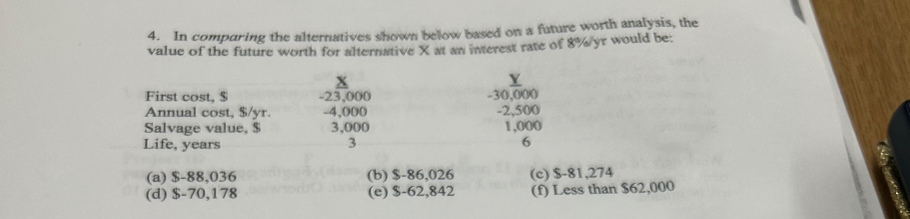 Solved In Comparing The Alternatives Shown Below Based On A Chegg