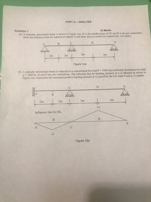 Solved PART A-ANALYSIS Question 1 15 Marks (a) A statically | Chegg.com