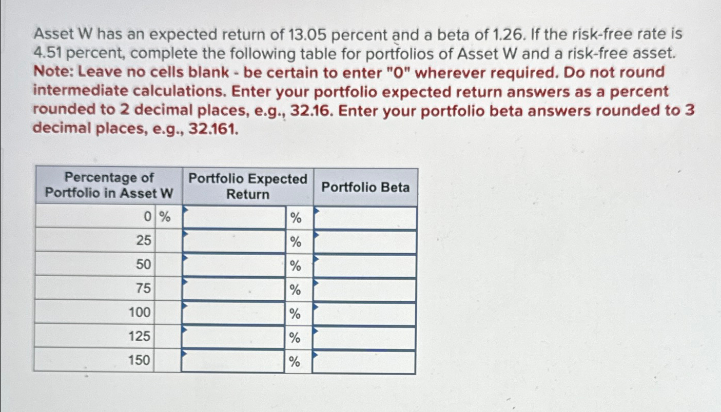 Solved Asset W ﻿has an expected return of 13.05 ﻿percent and | Chegg.com