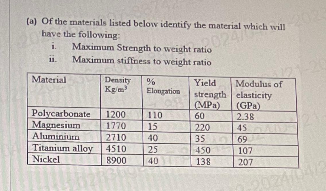 Solved (a) ﻿Of the materials listed below identify the | Chegg.com