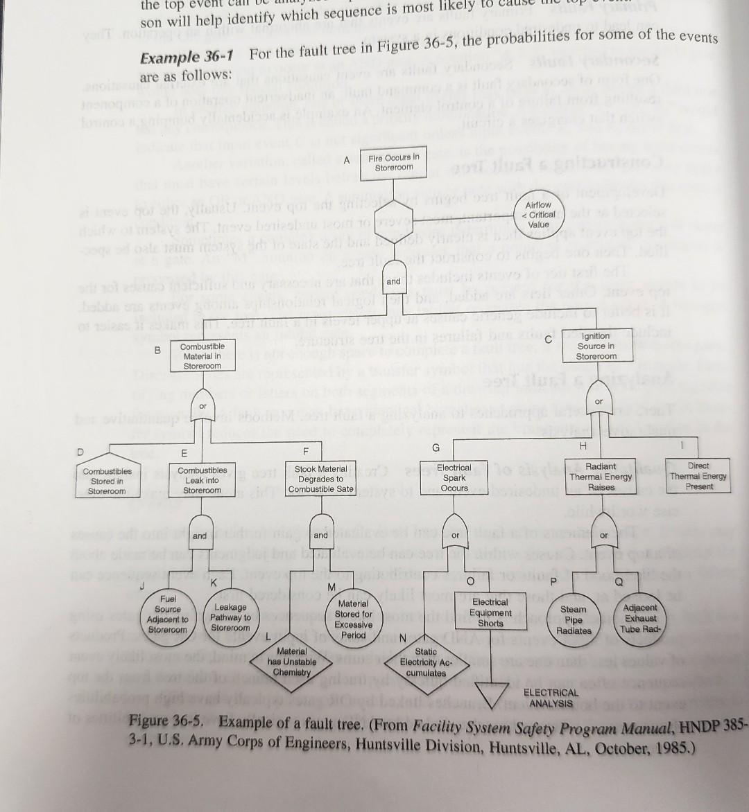 Solved 1. ﻿Determine minimal cut sets for this fault tree | Chegg.com