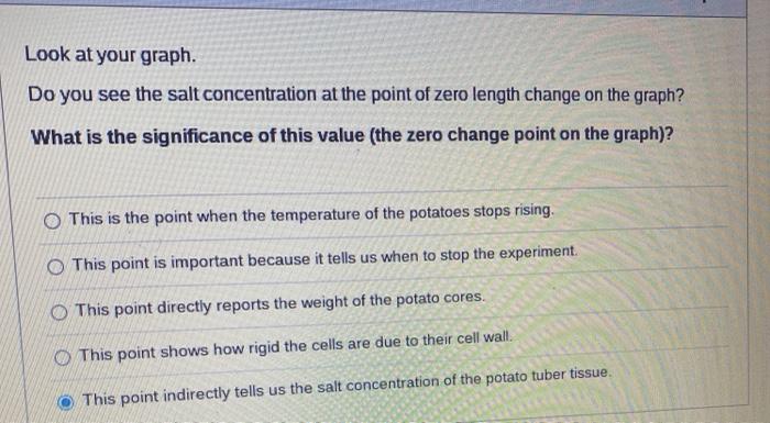 Look at your graph. Do you see the salt concentration | Chegg.com
