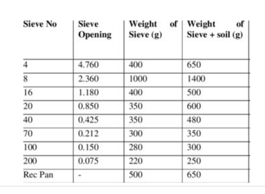 Solved This Figure for Q#1(B). Q#1 (B): Calculate D10 D30 | Chegg.com