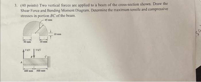 Solved 3. (40 points) Two vertical forces are applied to a | Chegg.com
