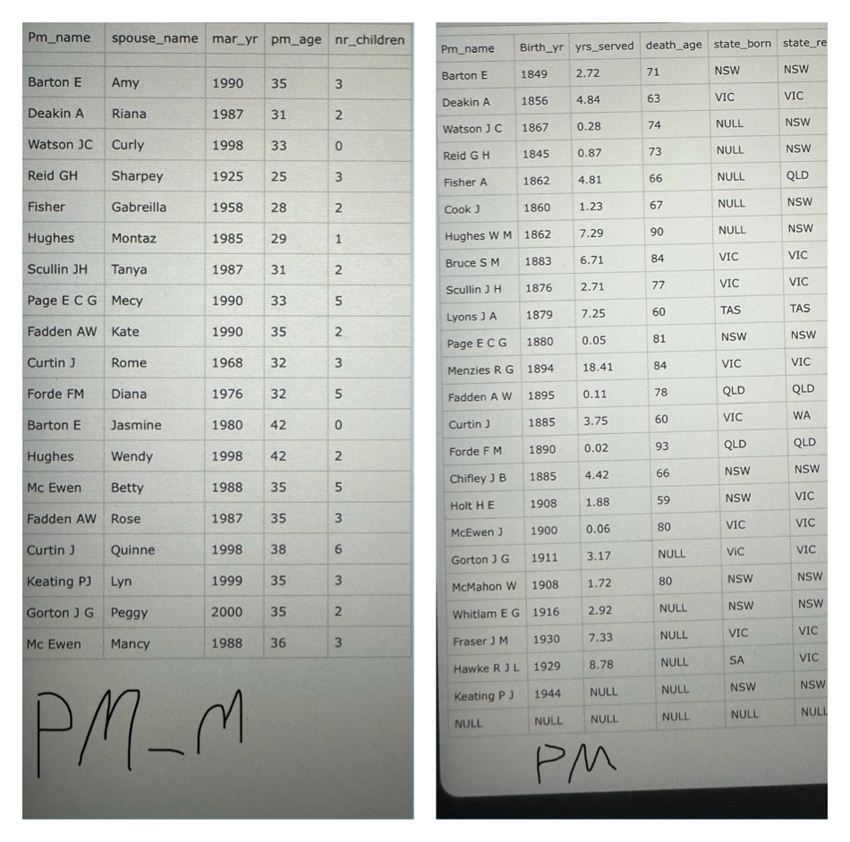 Solved CREATE ANY EIGHT (8) ﻿SQL QUERIES THAT CONSISIT OF | Chegg.com
