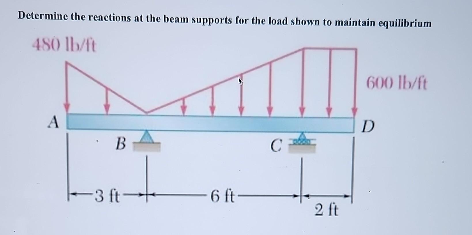 Solved Determine the reactions at the beam supports for the | Chegg.com
