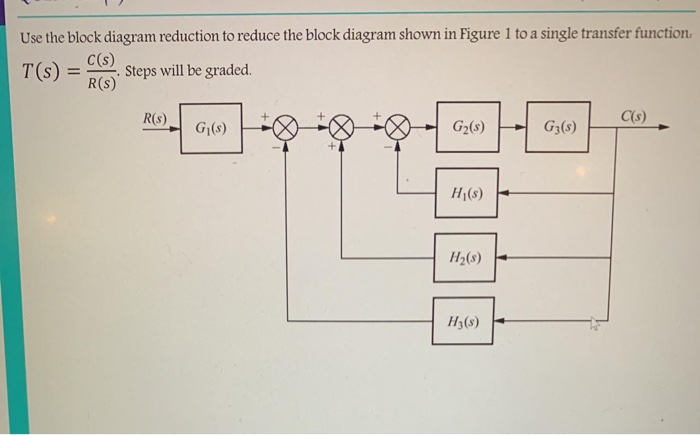 Solved Use the block diagram reduction to reduce the block | Chegg.com