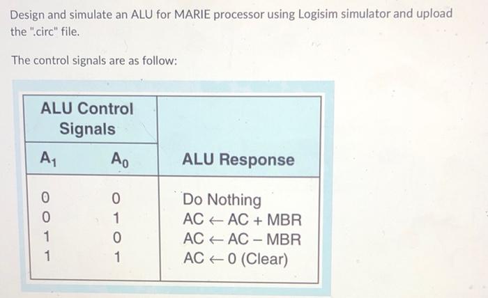Design and simulate an ALU for MARIE processor using | Chegg.com