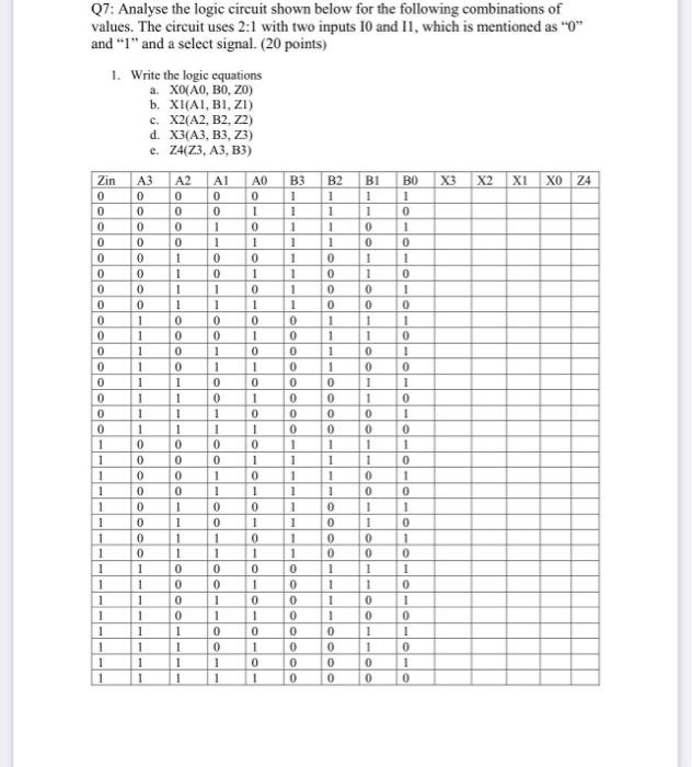 Q7: Analyse the logic circuit shown below for the | Chegg.com