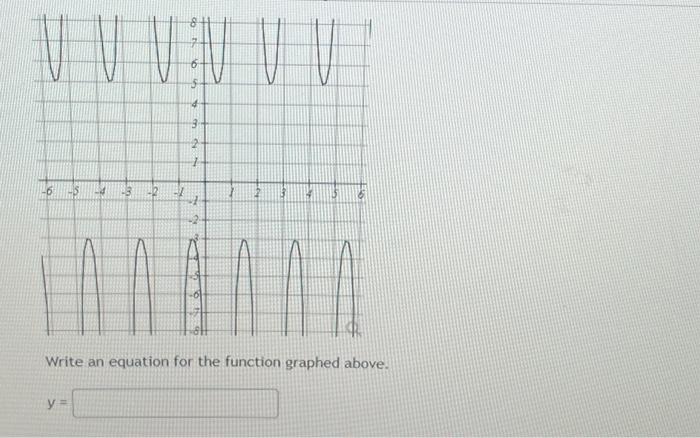 Solved Write an equation for the function graphed above. | Chegg.com