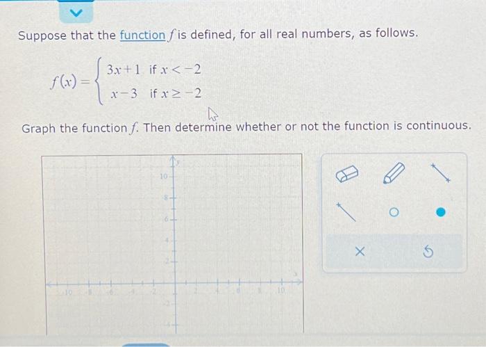 Solved Suppose that the function fis defined, for all real | Chegg.com