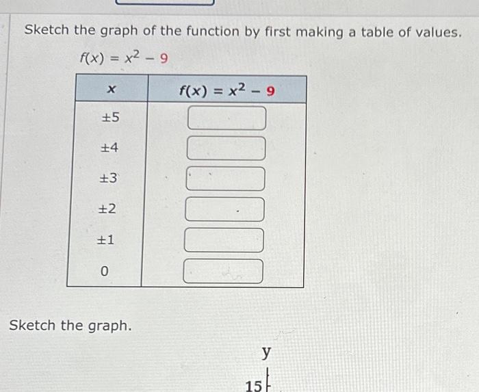Solved Sketch the graph of the function by first making a | Chegg.com