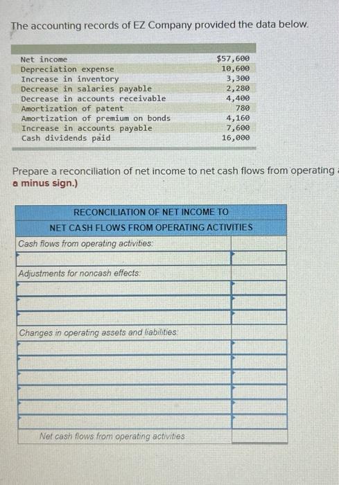 Solved The accounting records of EZ Company provided the | Chegg.com