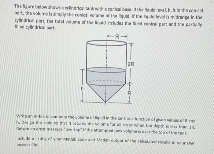 Solved The figure below shows a cylindrical tank with a | Chegg.com