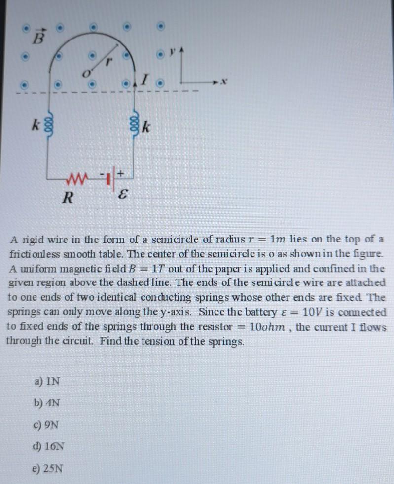 Solved . 000 R E A rigid wire in the form of a semicircle of | Chegg.com