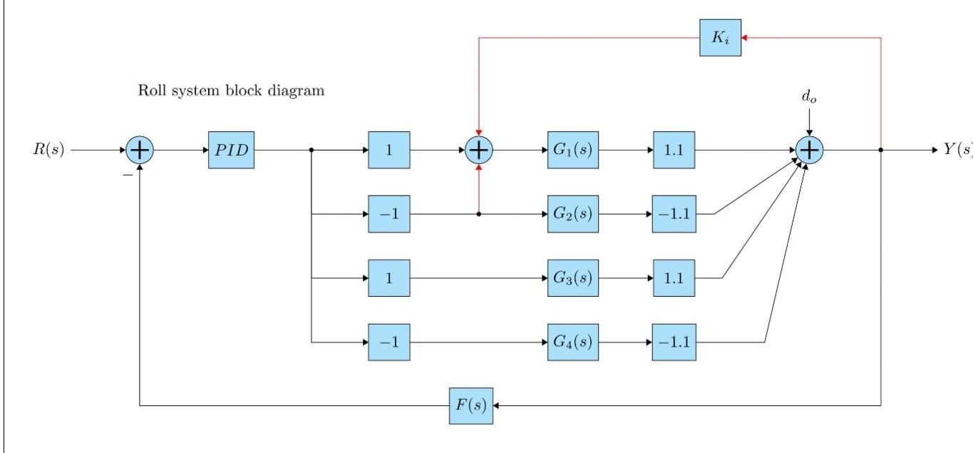 Solved Assuming the malfunction has been resolved ( red line | Chegg.com