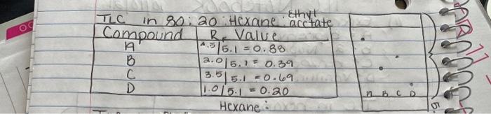 Solved 1. Indicate the order of eluting power for the four | Chegg.com