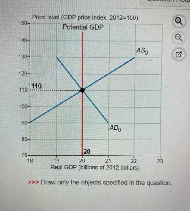 Solved The U.S. economy is at full employment when the world | Chegg.com