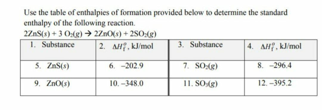 Solved Use the table of enthalpies of formation provided | Chegg.com