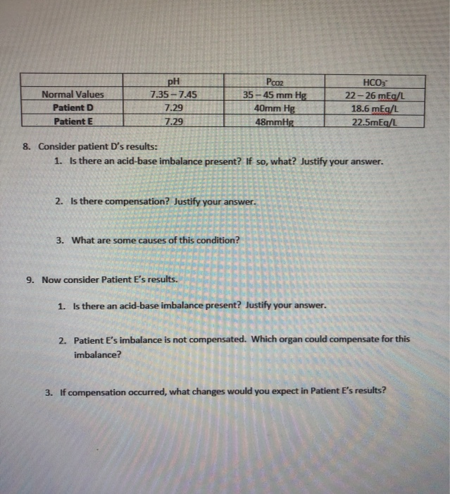 Solved Normal Values Patient D Patient E pH 7.35-7.45 7.29 | Chegg.com