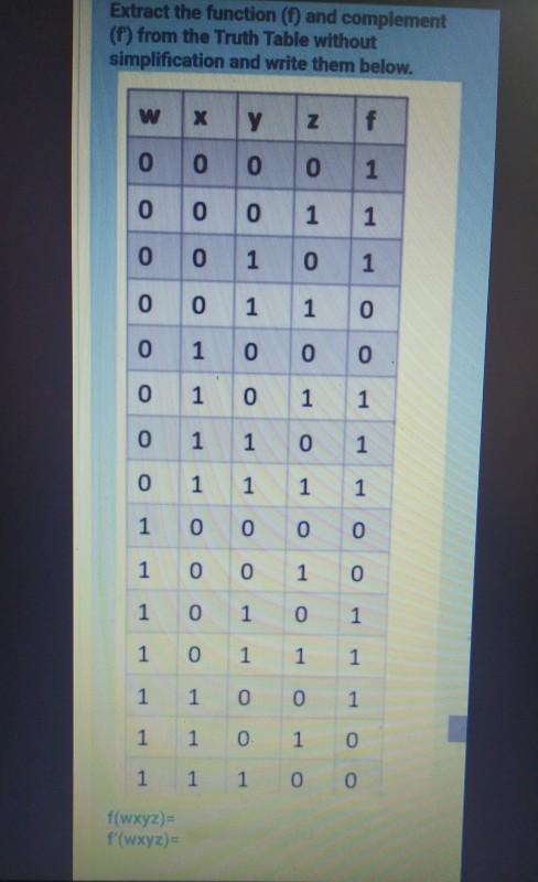 Solved Extract the function () and complement (f) from the | Chegg.com