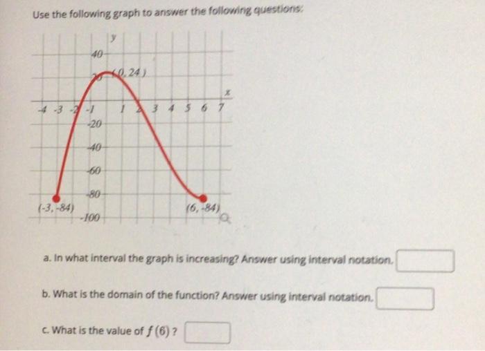 Solved Use the following graph to answer the following | Chegg.com