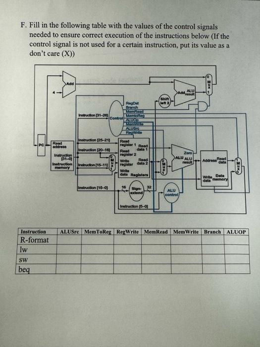 Solved F. Fill in the following table with the values of the | Chegg.com