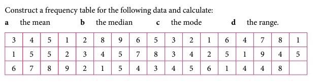 Solved Construct a frequency table for the following data | Chegg.com