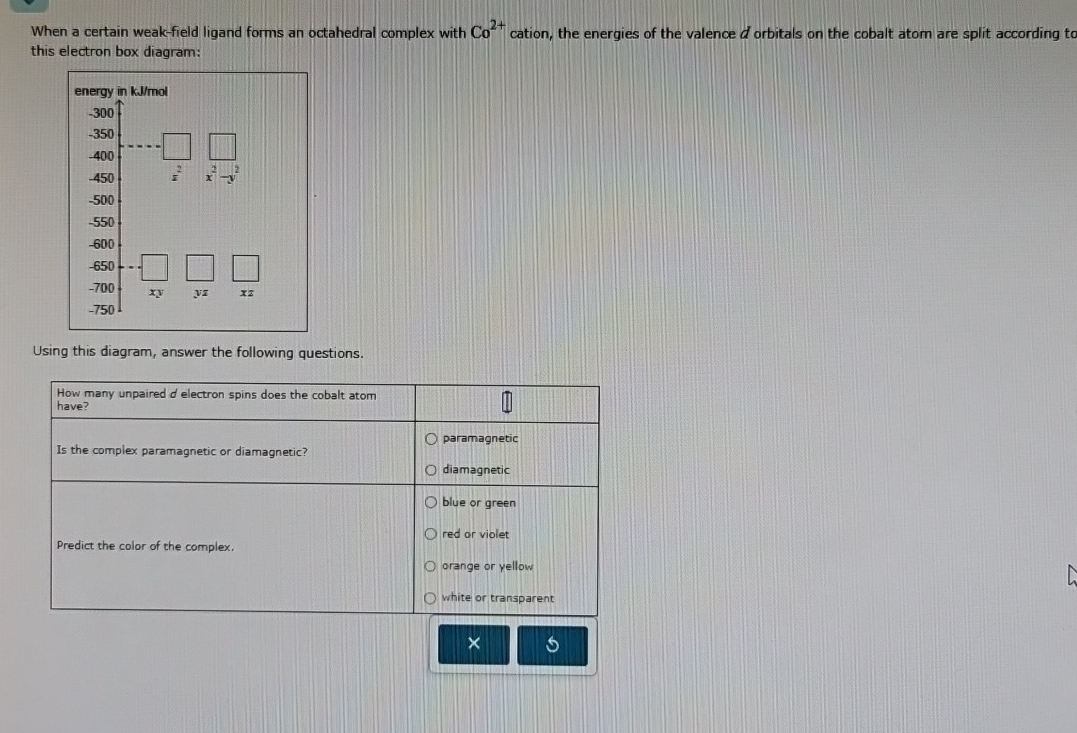 Solved When a certain weak-field ligand forms an octahedral | Chegg.com