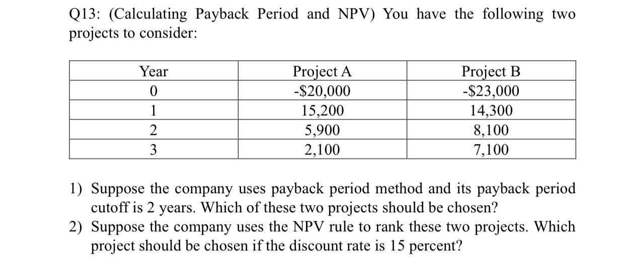 Solved Q13: (Calculating Payback Period and NPV) ﻿You have | Chegg.com