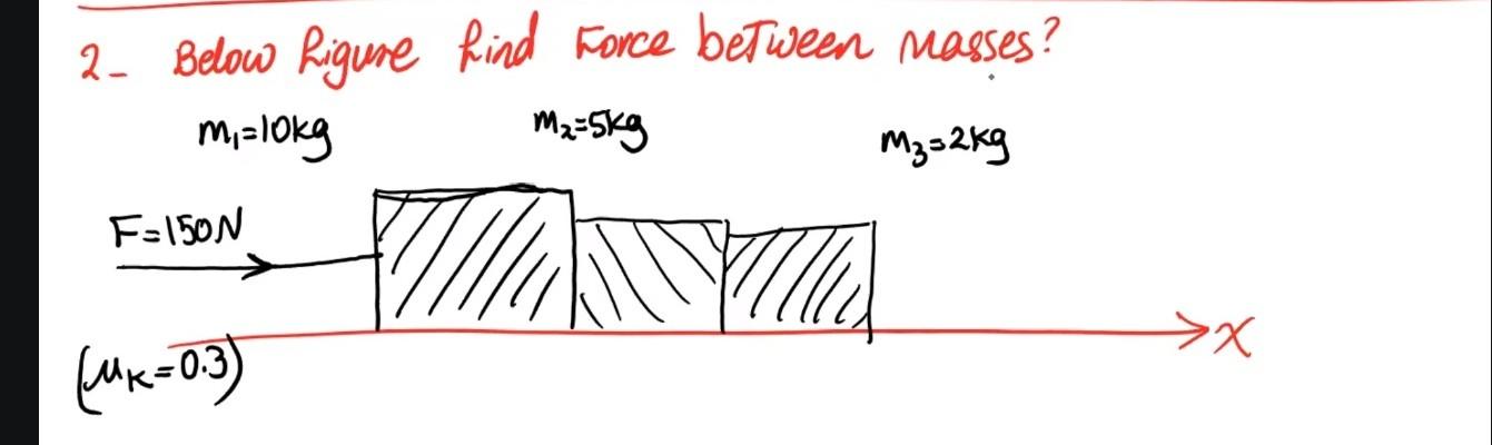 Solved 2-Below higure find Force between masses? | Chegg.com