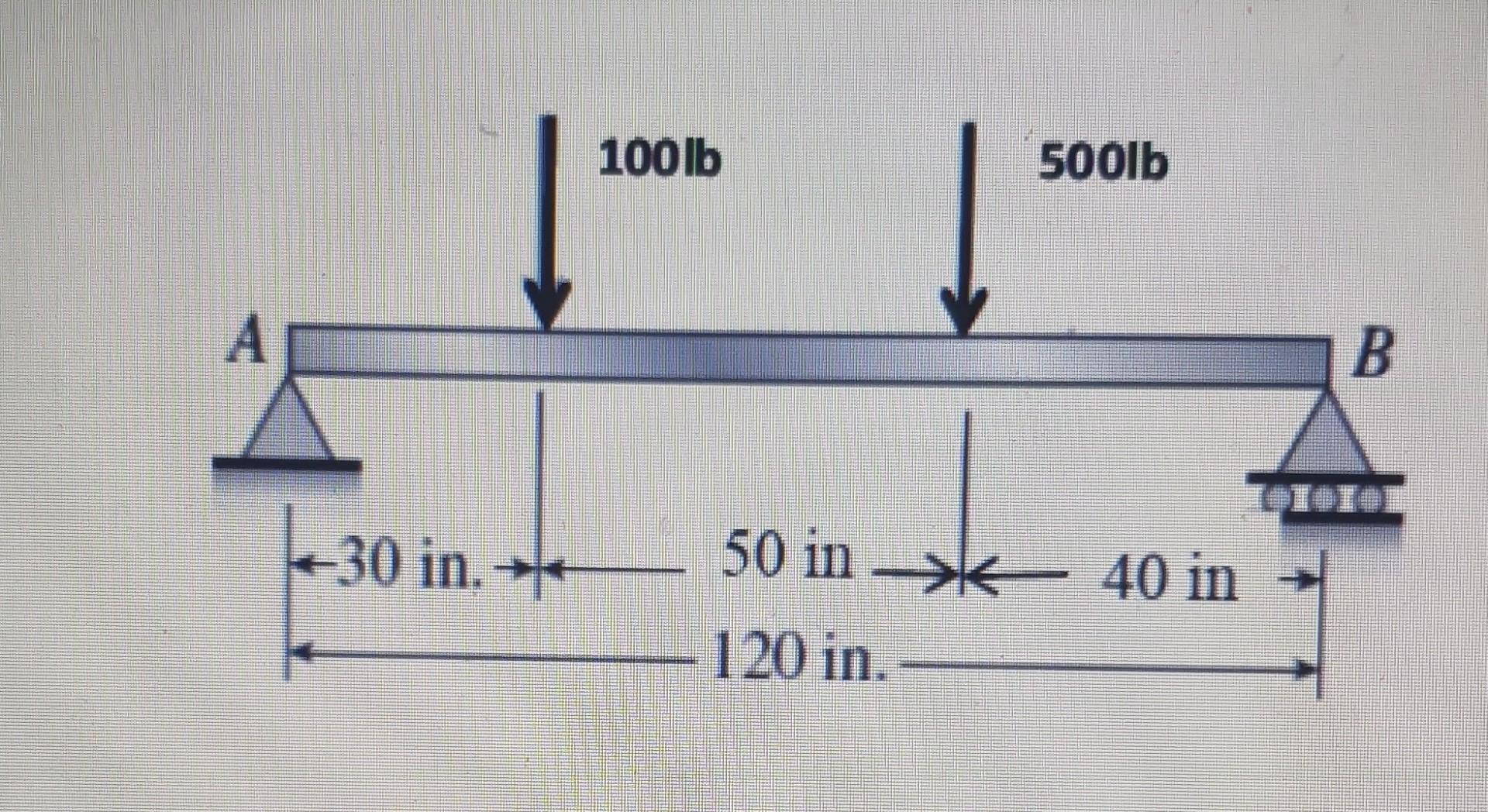 Solved 1.) draw the shear and moment diagrams with the | Chegg.com