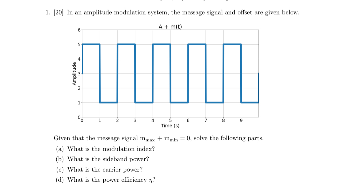 [20] ﻿In an amplitude modulation system, the message | Chegg.com