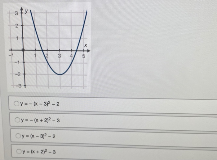 Solved 3 2 2 3 4 a -2 -3 y = -(x - 3)2 - 2 y = -(x + 2)2 - 3 | Chegg.com
