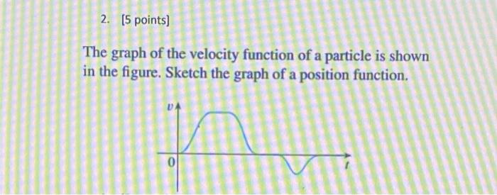 Solved 2. [5 points) The graph of the velocity function of a | Chegg.com