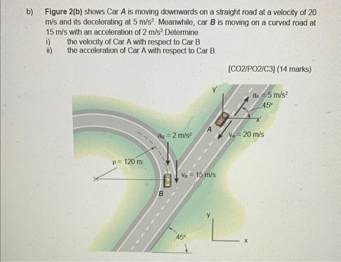Solved Figure 2(b) shows Car A is moving downwards on a | Chegg.com