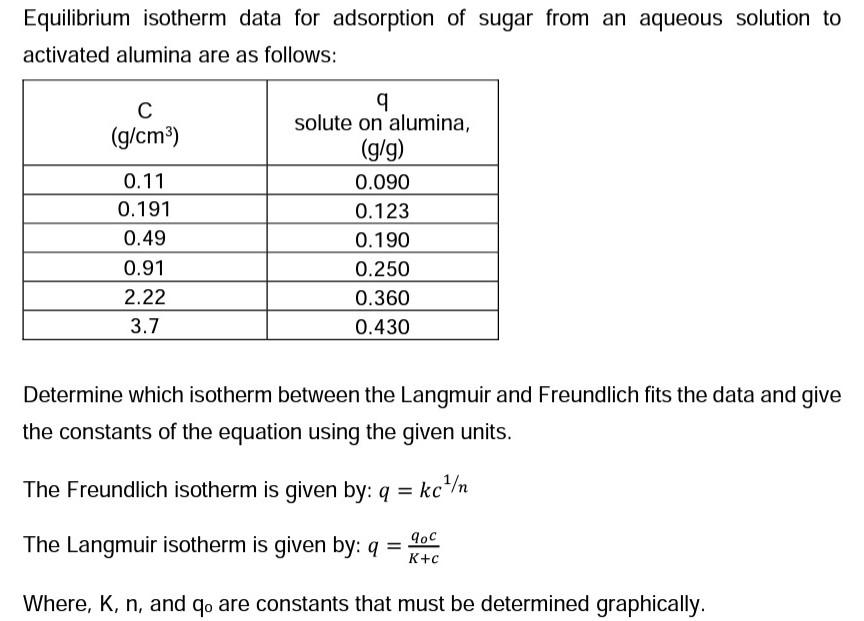 Solved Equilibrium isotherm data for adsorption of sugar | Chegg.com