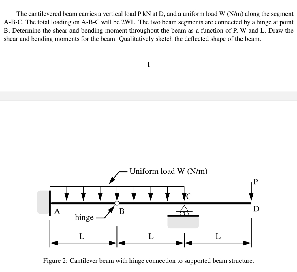 Solved The cantilevered beam carries a vertical load P kN at | Chegg.com