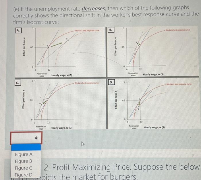 Question 1. Efficiency Wages. The figure below | Chegg.com