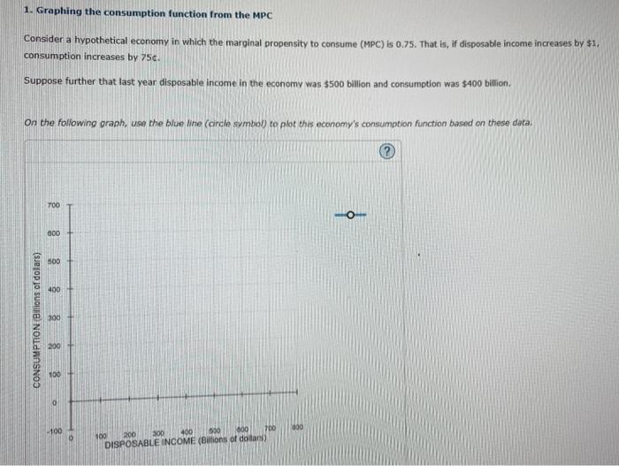Solved 1. Graphing the consumption function from the MPC | Chegg.com