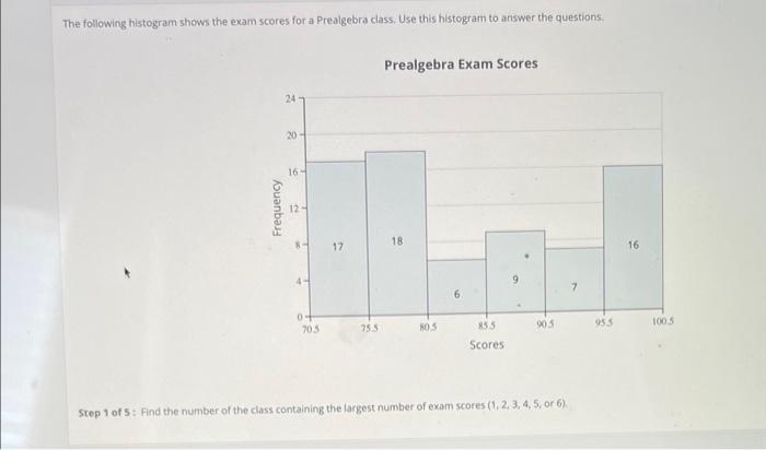 Solved The following histogram shows the exam scores for a | Chegg.com