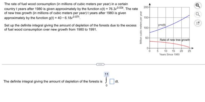Solved The rate of fuel wood consumption (in millions of | Chegg.com