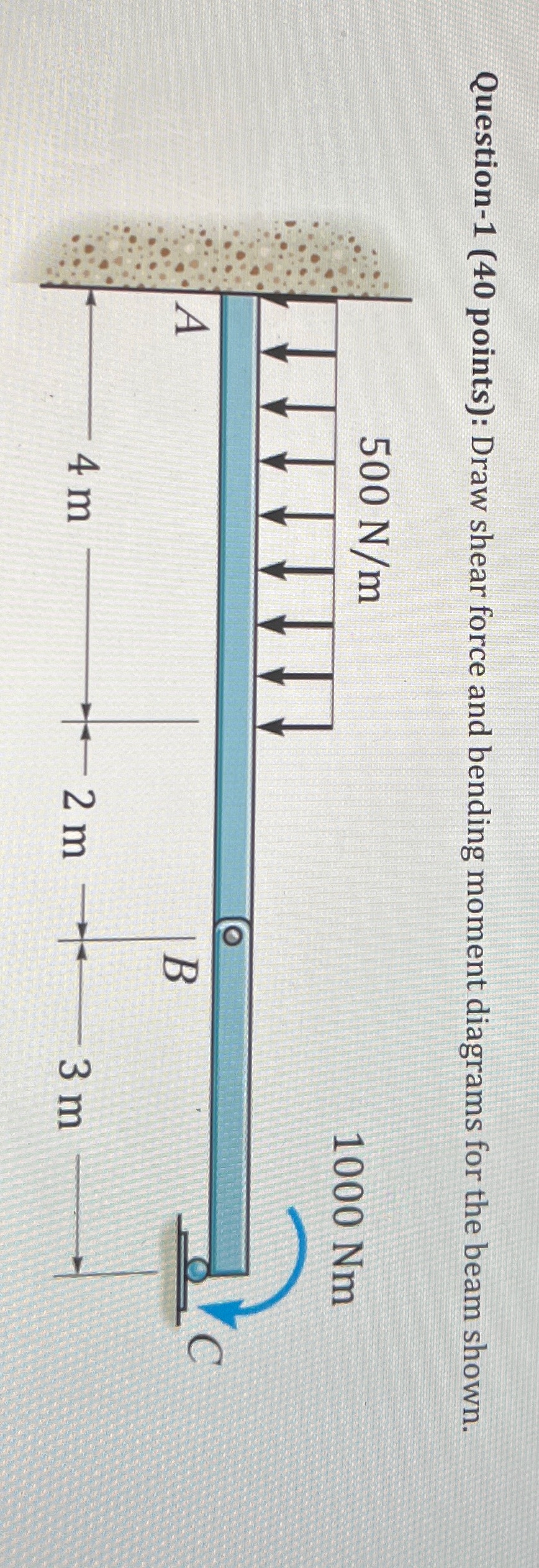 Solved Question-1 (40 ﻿points): Draw shear force and bending | Chegg.com