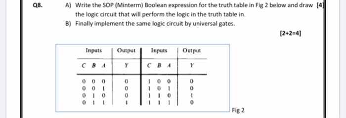 Solved Q8 A Write The Sop Minterm Boolean Expression For 