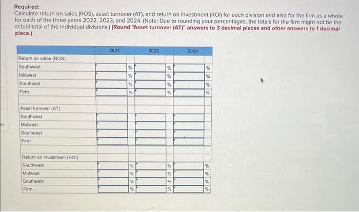 Solved Calculate return on sales (ROS), asset turnover (AT), | Chegg.com