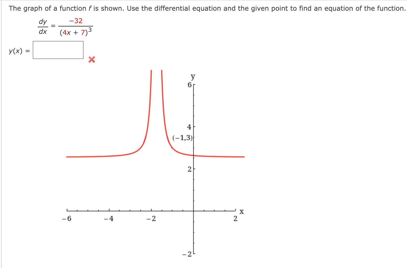 Solved The graph of a function f ﻿is shown. Use the | Chegg.com