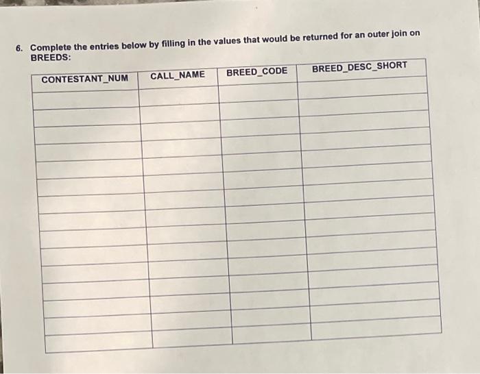 CIS 321: DBMS \& DB Design Following are two tables | Chegg.com