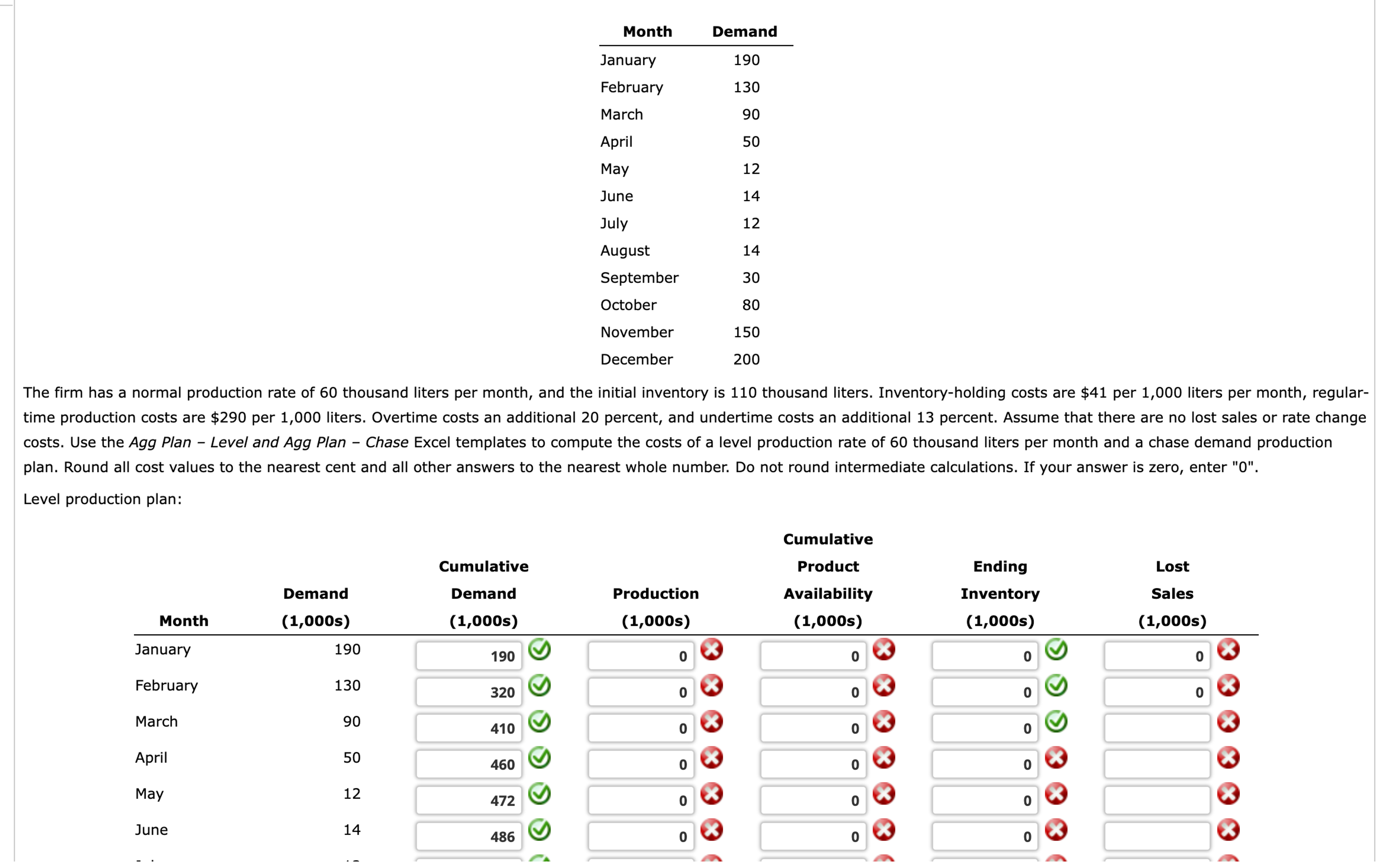 Solved The firm has a normal production rate of 60 ﻿thousand | Chegg.com