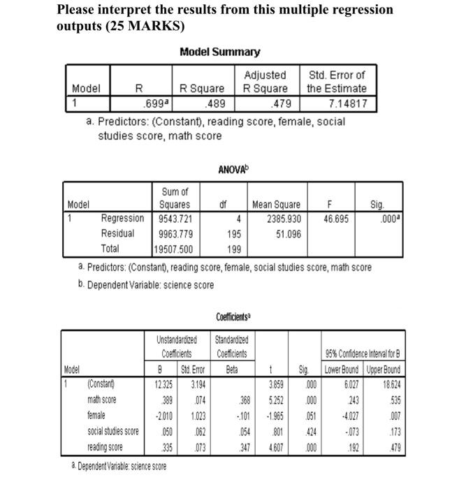 Solved Please interpret the results from this multiple | Chegg.com